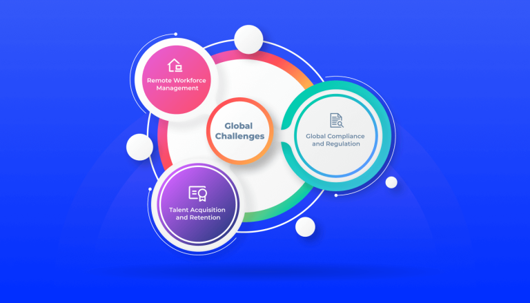 15 HR Challenges and Solutions for Progressive Workplace