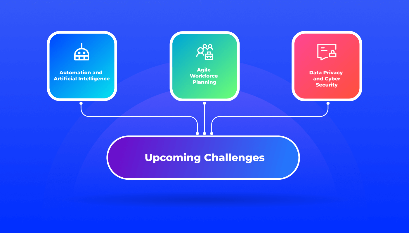 15 HR Challenges and Solutions for Progressive Workplace