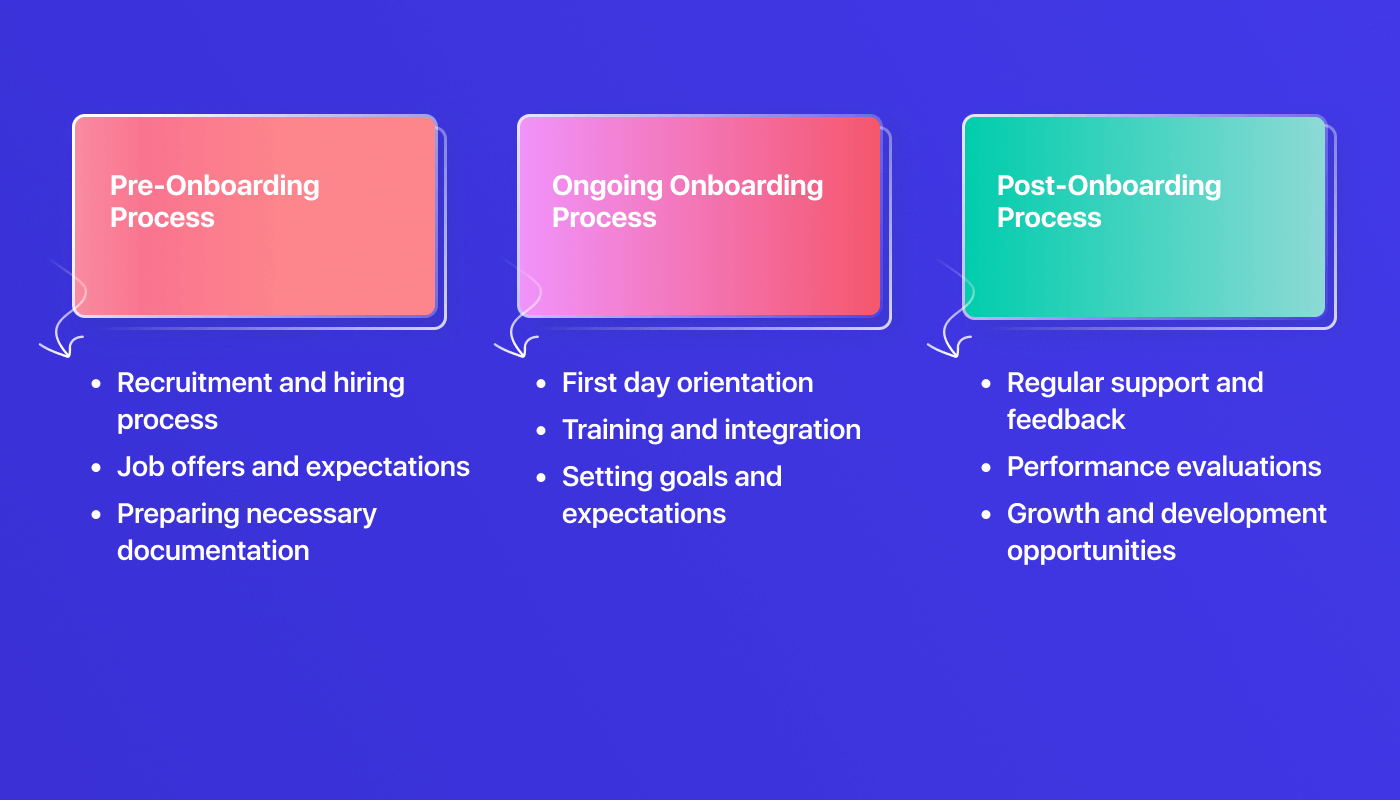 What is Employee Onboarding: Insights for HR Professionals – Yosuite