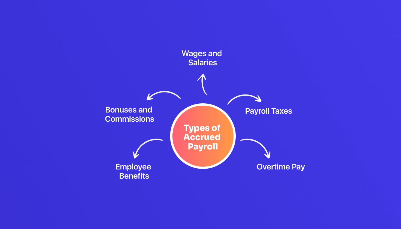 What is Accrued Payroll: Complete Guide for HRM – Yosuite
