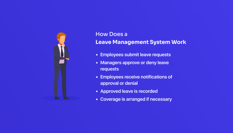 What is Leave Management at Work: Employer’s Handbook – Yosuite