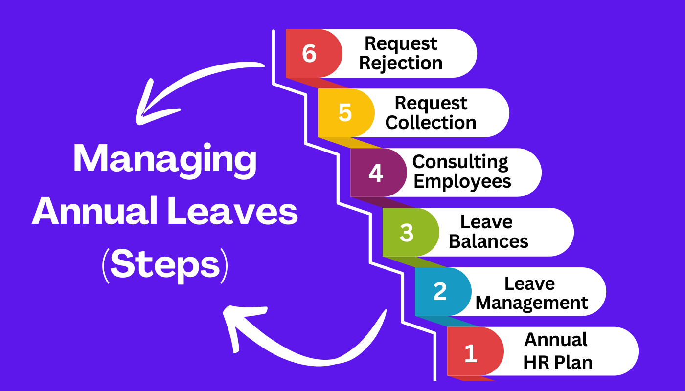 Managing Annual Leave: Importance and Best Practices 2024