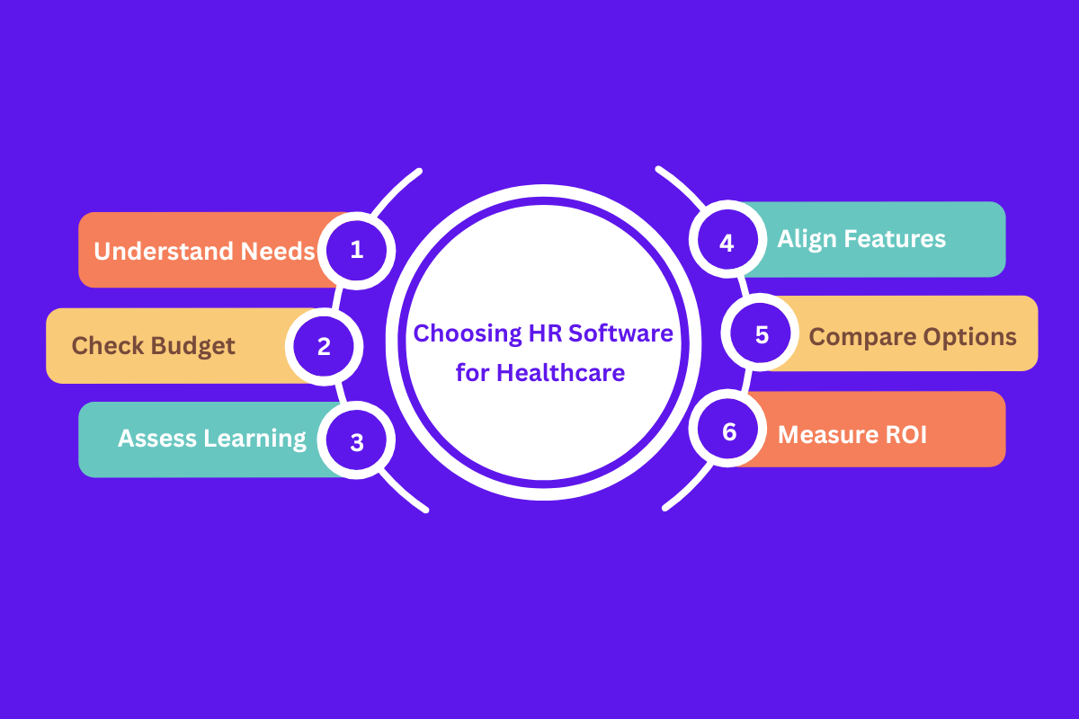 How to Choose HR Software for Healthcare Companies - Yosuite